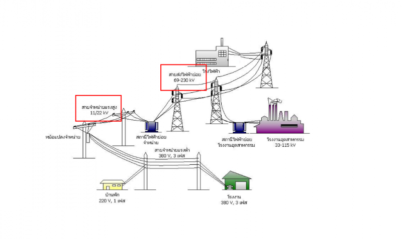 High Voltage Transmission Line System – J.R.W. Utility Public Company ...